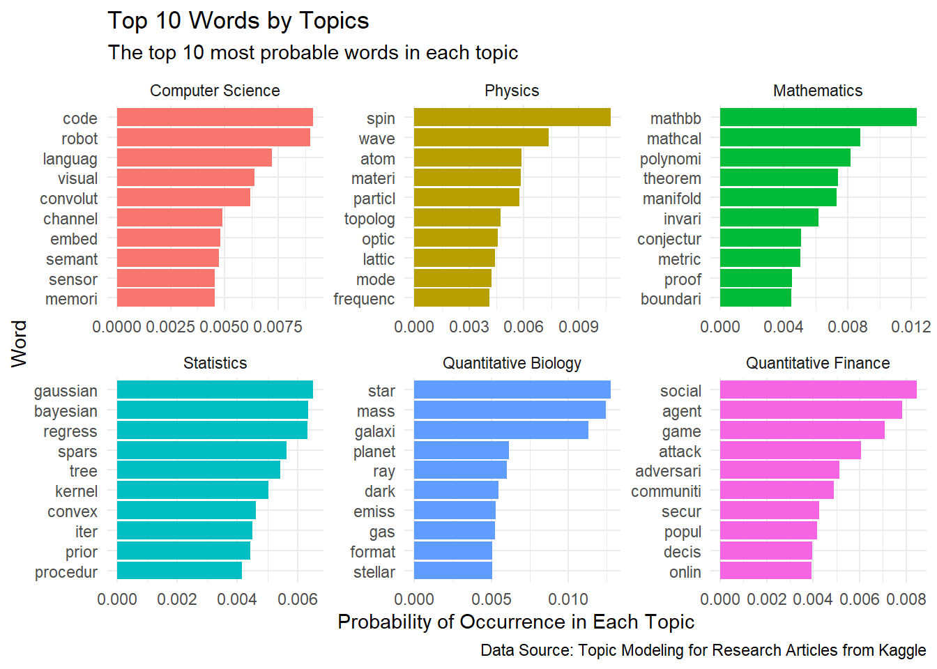 Wenxuan Lu - Example analysis