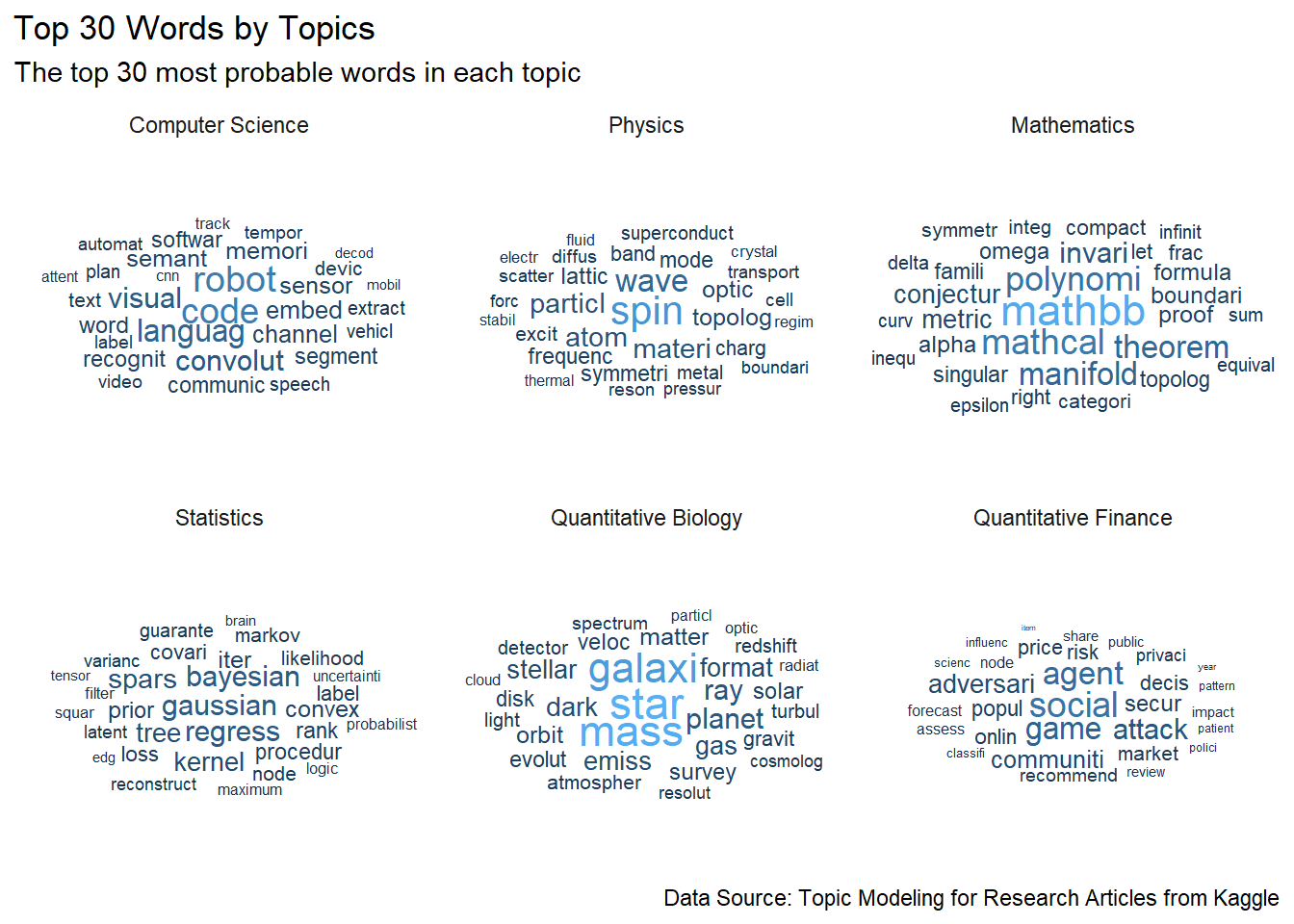 Wenxuan Lu - Example analysis