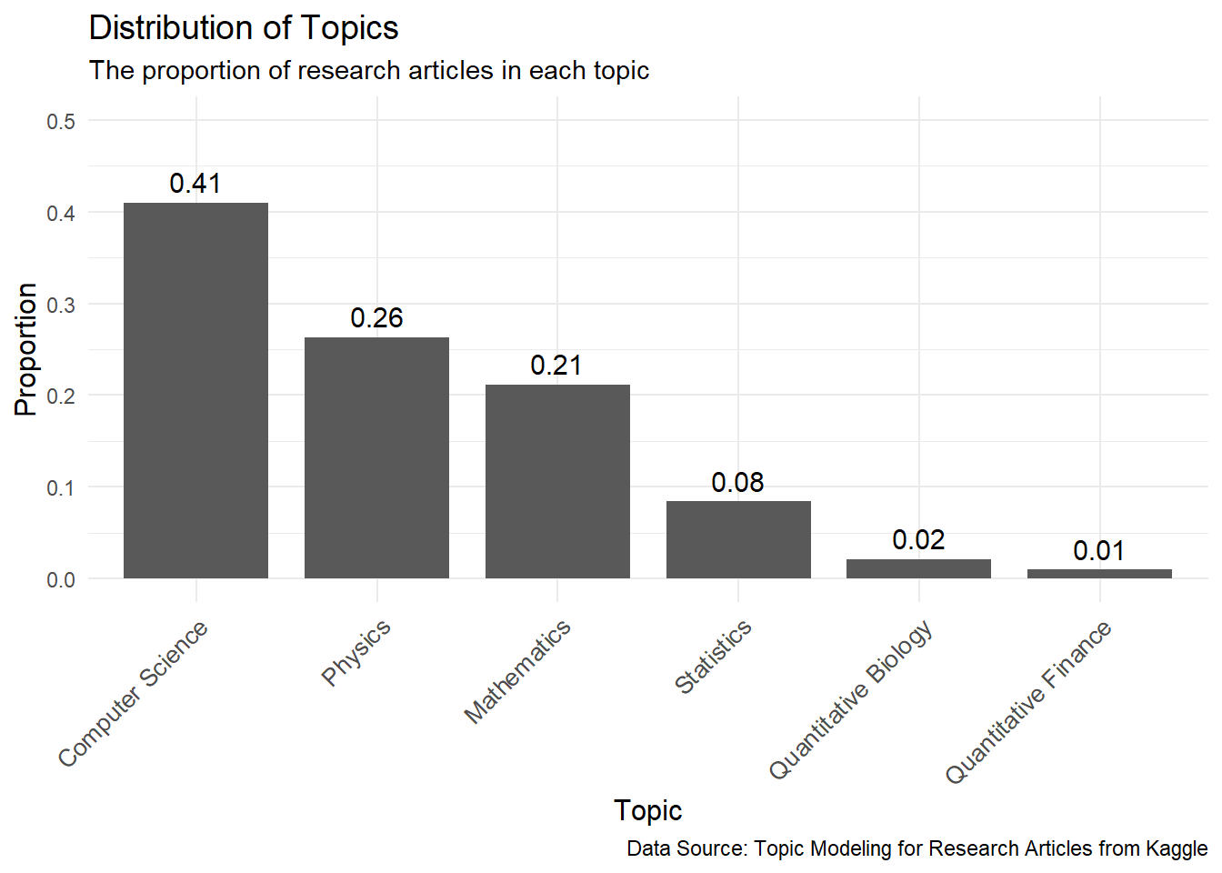 Wenxuan Lu - Example analysis