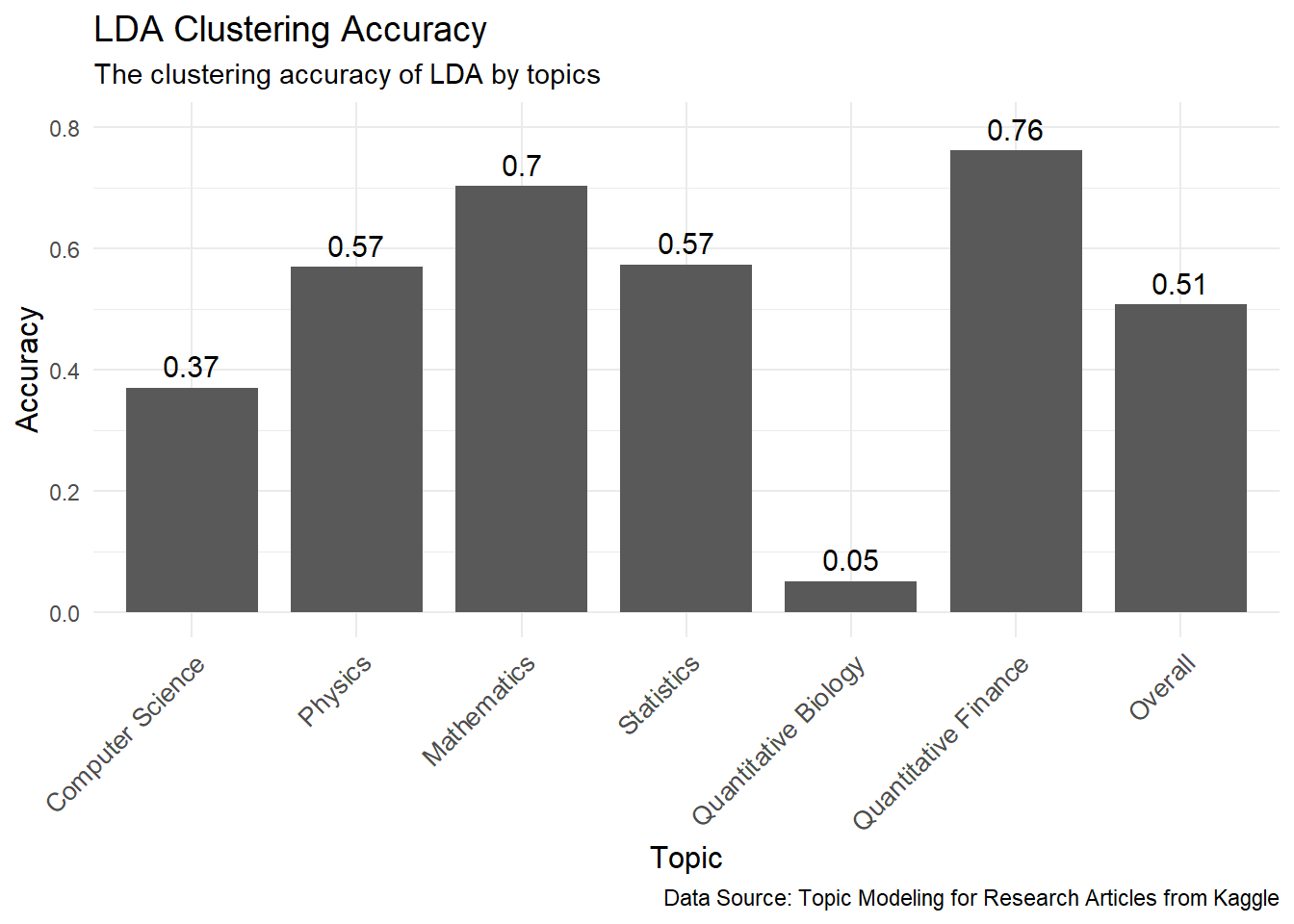 Wenxuan Lu - Example analysis